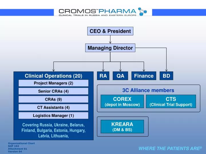 PPT - Clinical Operations (20) PowerPoint Presentation, free download ...