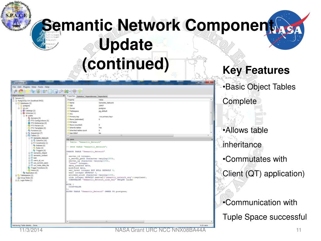 Ppt Distributed Tuple Space Server For Ubiquitous Video Conferencing Powerpoint Presentation 3297