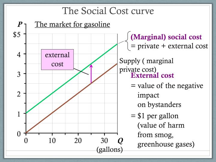 PPT - Principles of Microeconomics 10. Introduction to Market Failures ...