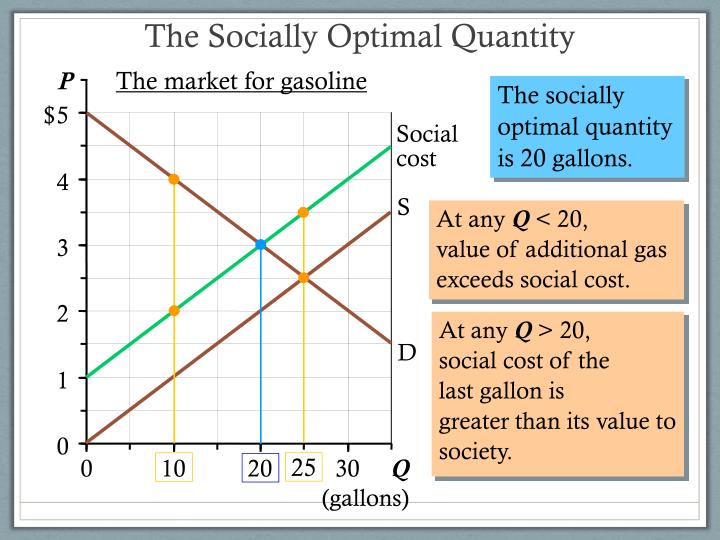 PPT - Principles of Microeconomics 10. Introduction to Market Failures ...