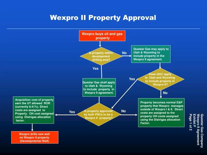 PPT - Wexpro II Property Approval PowerPoint Presentation, free ...