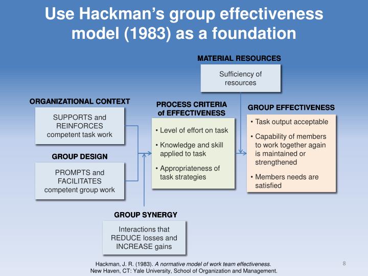 PPT - Developing an Effective Virtual Organization PowerPoint ...