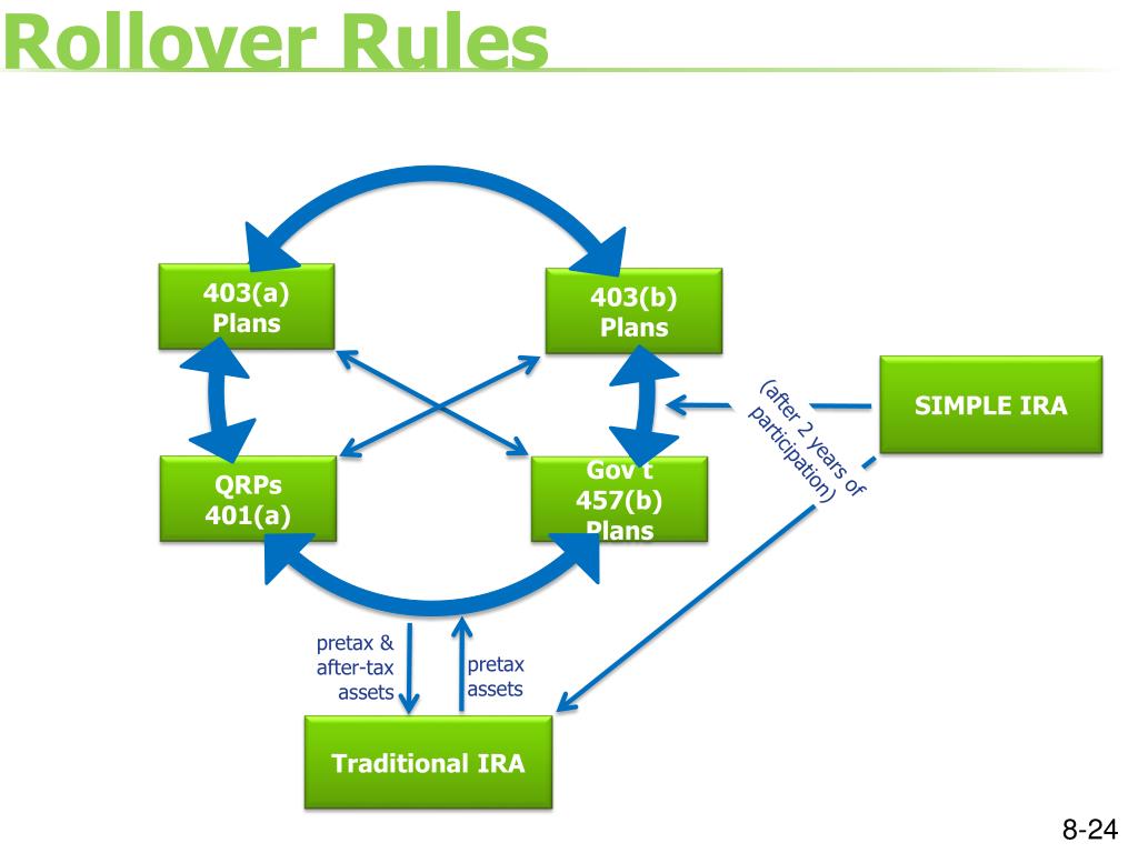 PPT - Chartered Retirement Planning Counselor SM Professional ... PPT - Chartered Retirement Planning Counselor SM Professional ...