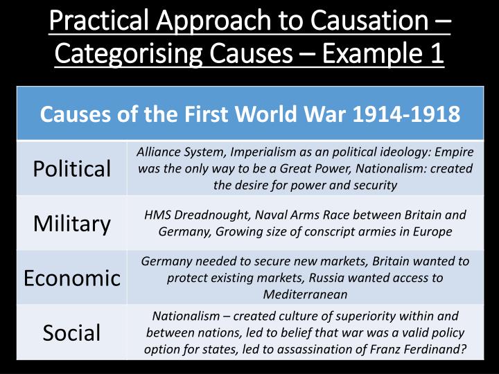 PPT - The Role of Causation in History: Chaos, Free Will and ...