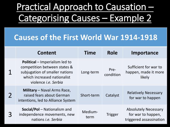 PPT - The Role of Causation in History: Chaos, Free Will and ...