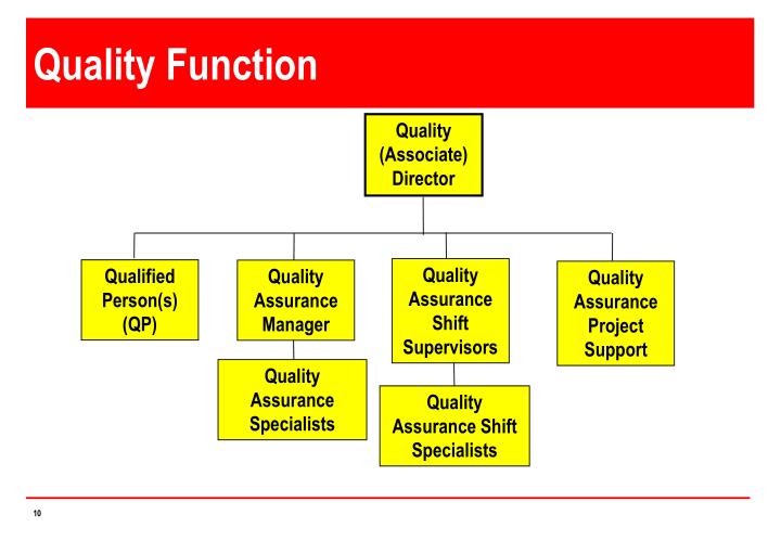 PPT - CPPT 9010: Facility Design & Operation PowerPoint Presentation ...