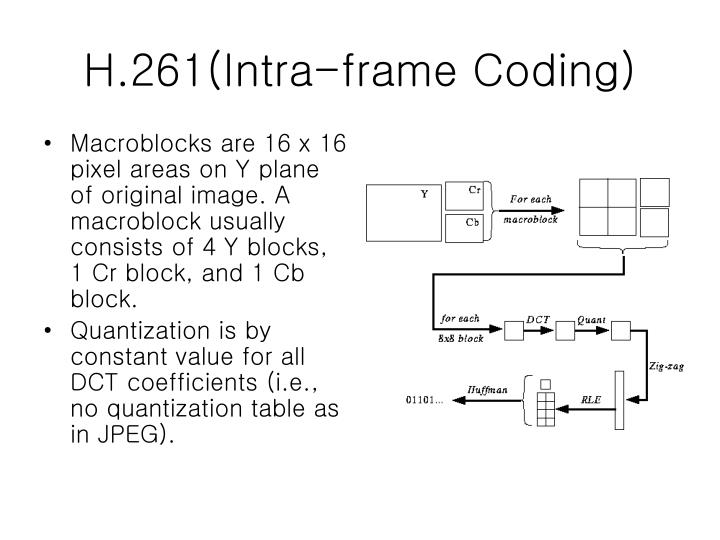 PPT - Multimedia Data Compression PowerPoint Presentation - ID:6159990
