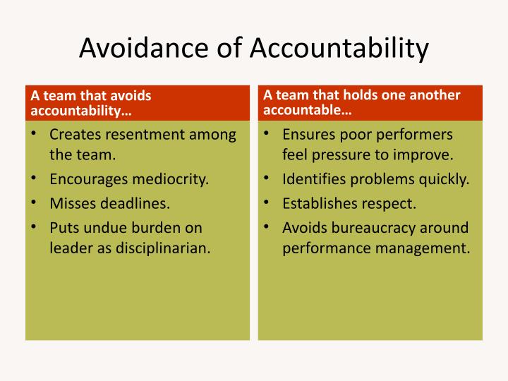 PPT - The FIVE DYSFUNCTIONS of a TEAM PowerPoint Presentation - ID:6160240