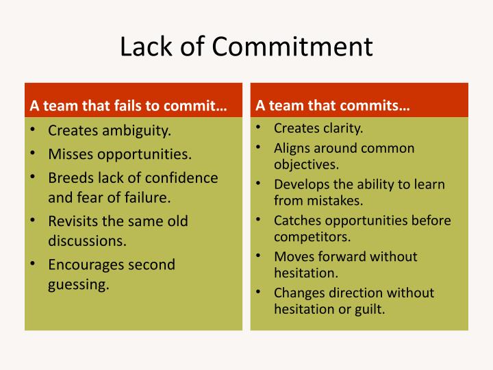 PPT - The FIVE DYSFUNCTIONS of a TEAM PowerPoint Presentation - ID:6160240