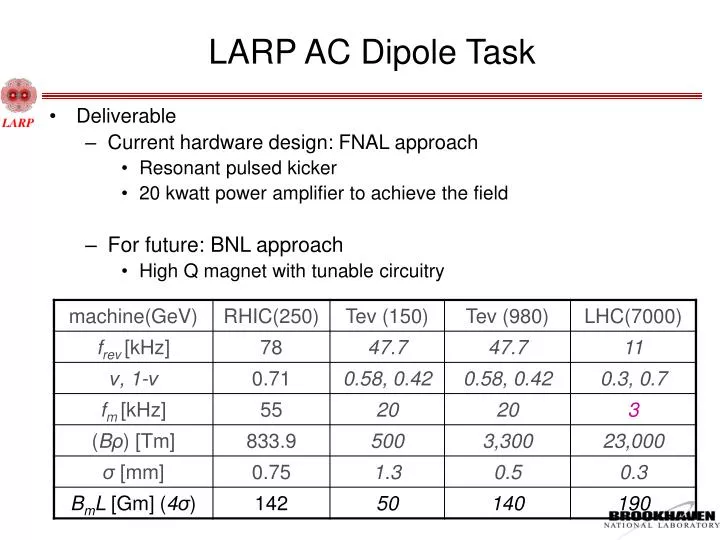 PPT - LARP AC Dipole Task PowerPoint Presentation, free download - ID:6160324