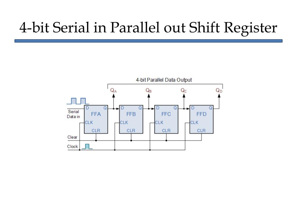 PPT - Counters PowerPoint Presentation, free download - ID:6160351