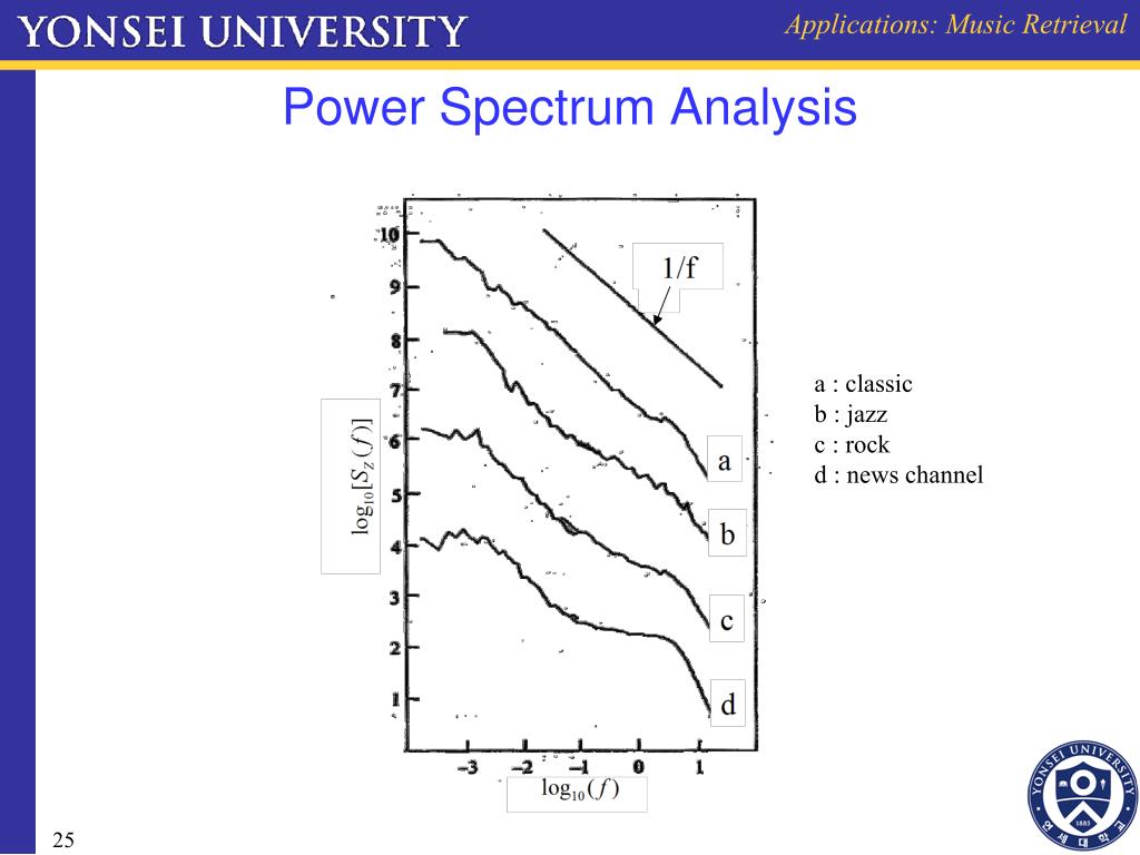 Ppt Interactive Evolutionary Computation A Framework And