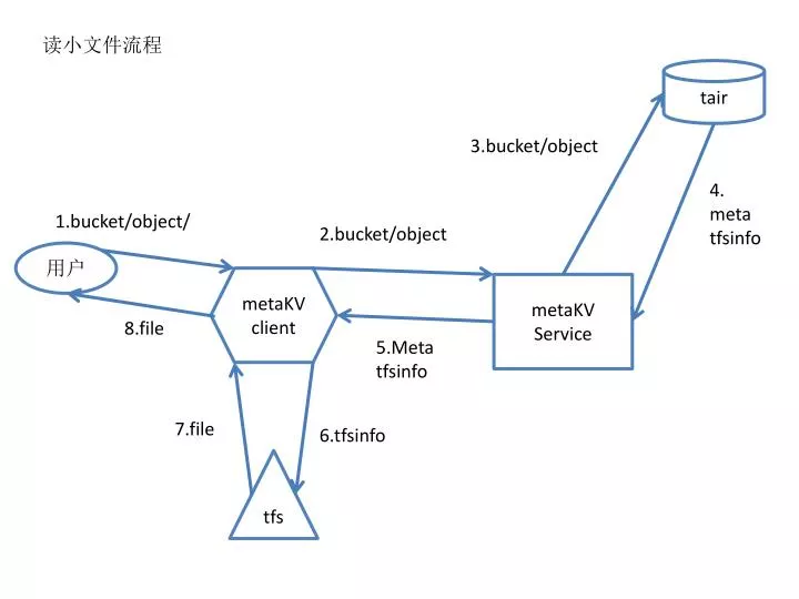 PPT - tair PowerPoint Presentation, free download - ID:6161096