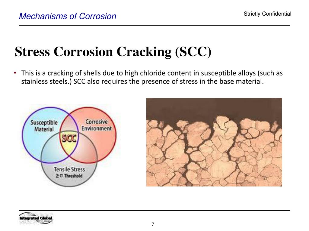 PPT - Corrosion protection with High Velocity Metal Cladding Iain Hall ...