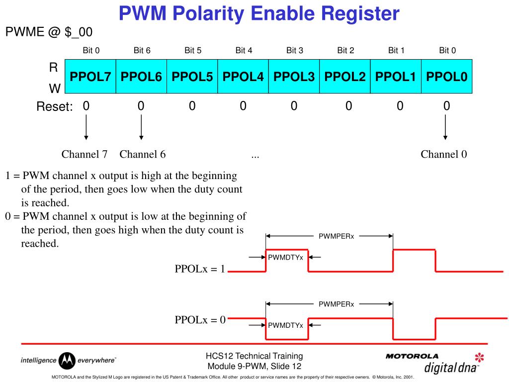 PPT - HCS12 Technical Training Module PowerPoint Presentation, free download - ID:6161381