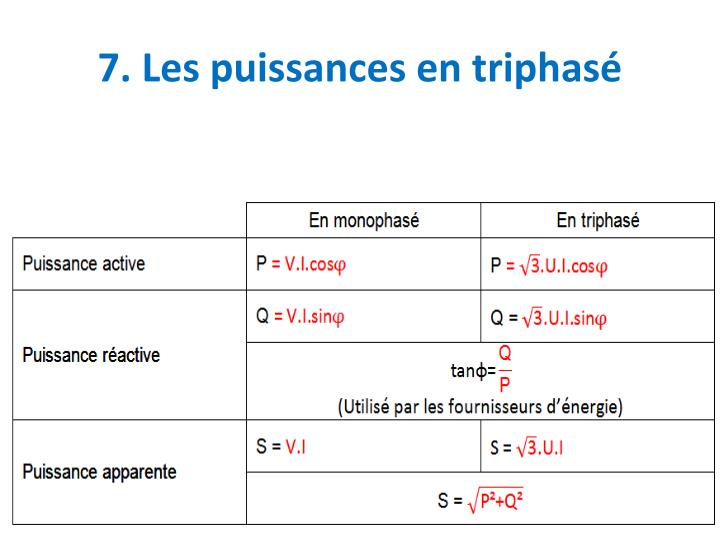 PPT - L’énergie électrique PowerPoint Presentation - ID:6161535