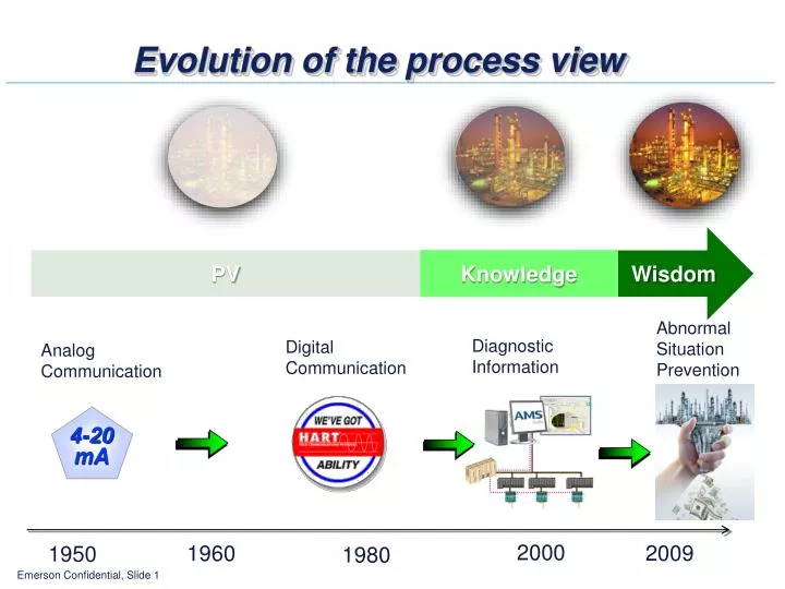PPT - Evolution of the process view PowerPoint Presentation, free ...