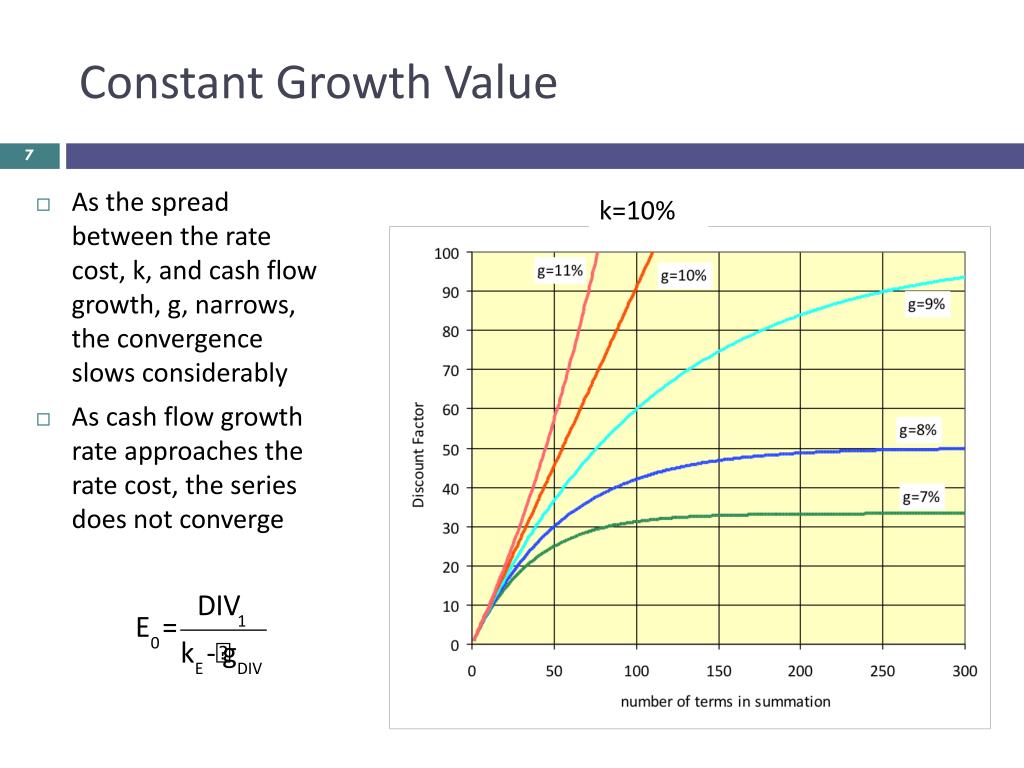 PPT - Equity Valuation Dividend Discount Method with constant earnings ...