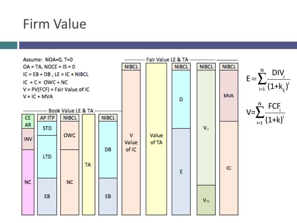 PPT - Equity Valuation Dividend Discount Method with constant earnings ...