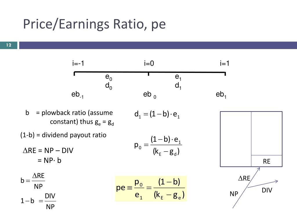 Ppt Equity Valuation Dividend Discount Method With Constant Earnings