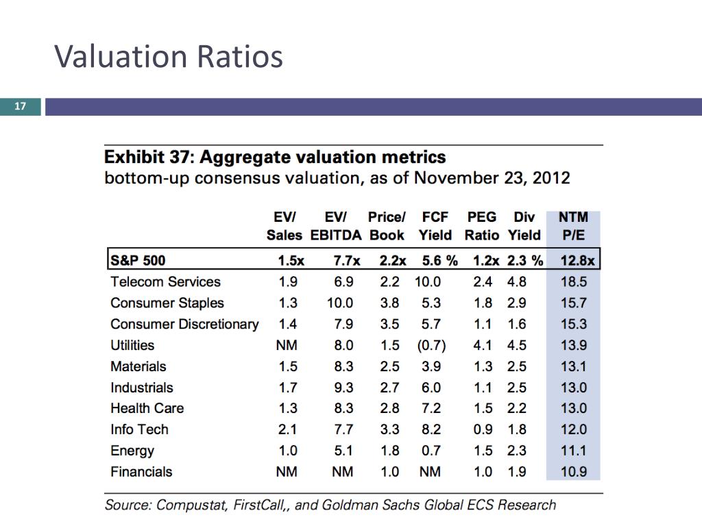 PPT - Equity Valuation Dividend Discount Method with constant earnings ...