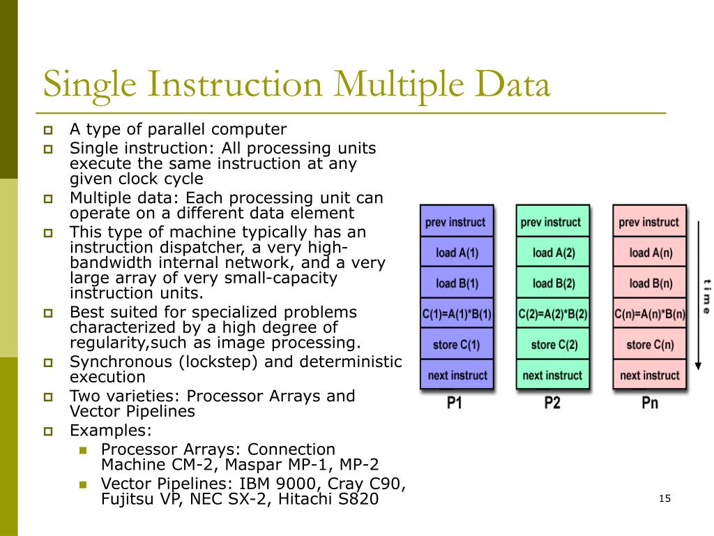 PPT - Introduction to Parallel Computing PowerPoint Presentation, free ... PPT - Introduction to Parallel Computing PowerPoint Presentation, free ...