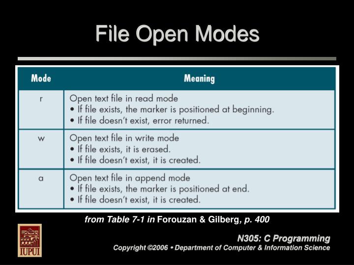 PPT - File Handling in C PowerPoint Presentation - ID:6162241
