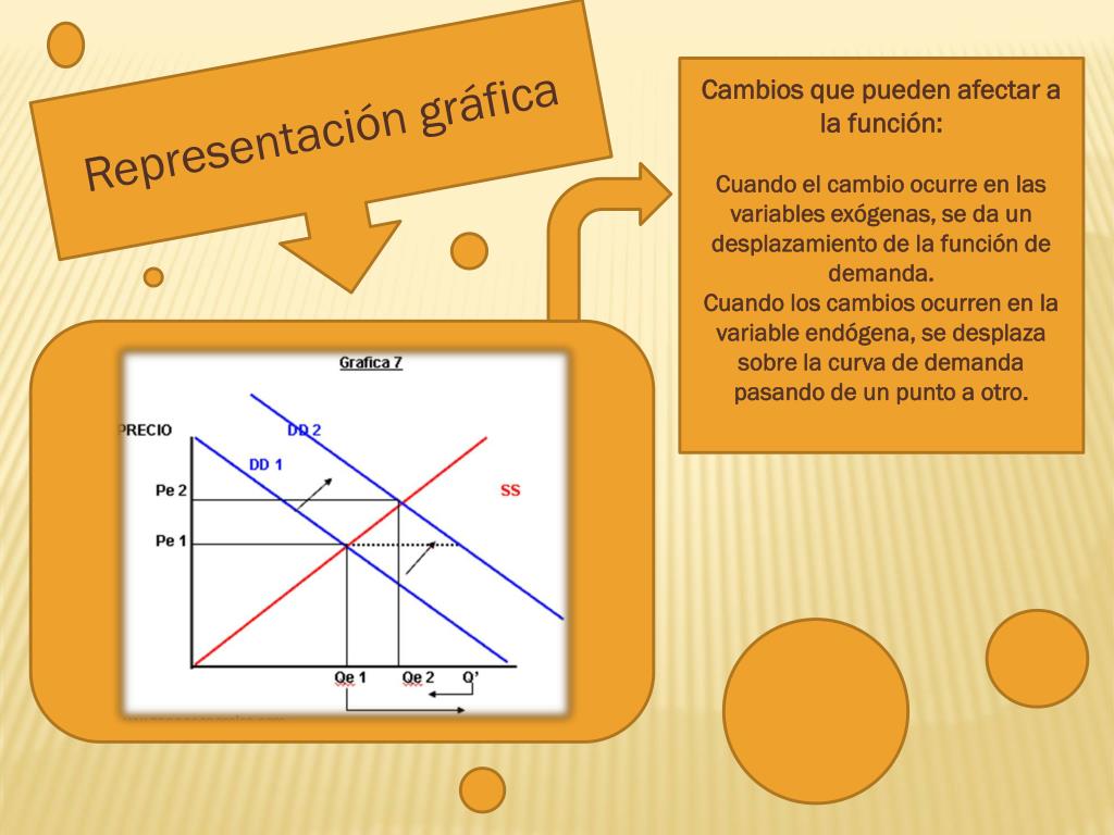 PPT - La función de demanda y oferta y sus movimientos. PowerPoint ...