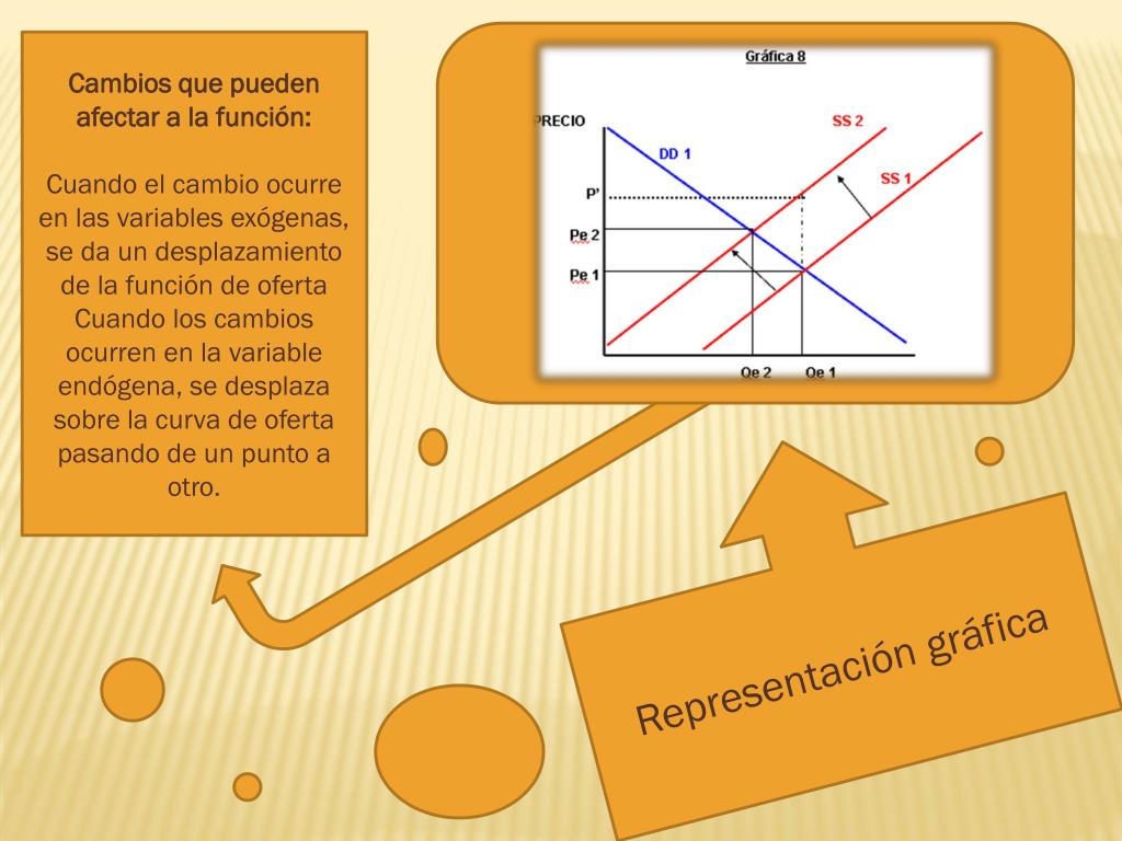 PPT - La función de demanda y oferta y sus movimientos. PowerPoint ...
