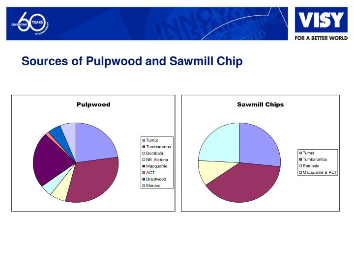 PPT - Visy Tumut Pulp and Paper Mill PowerPoint Presentation - ID:6163485