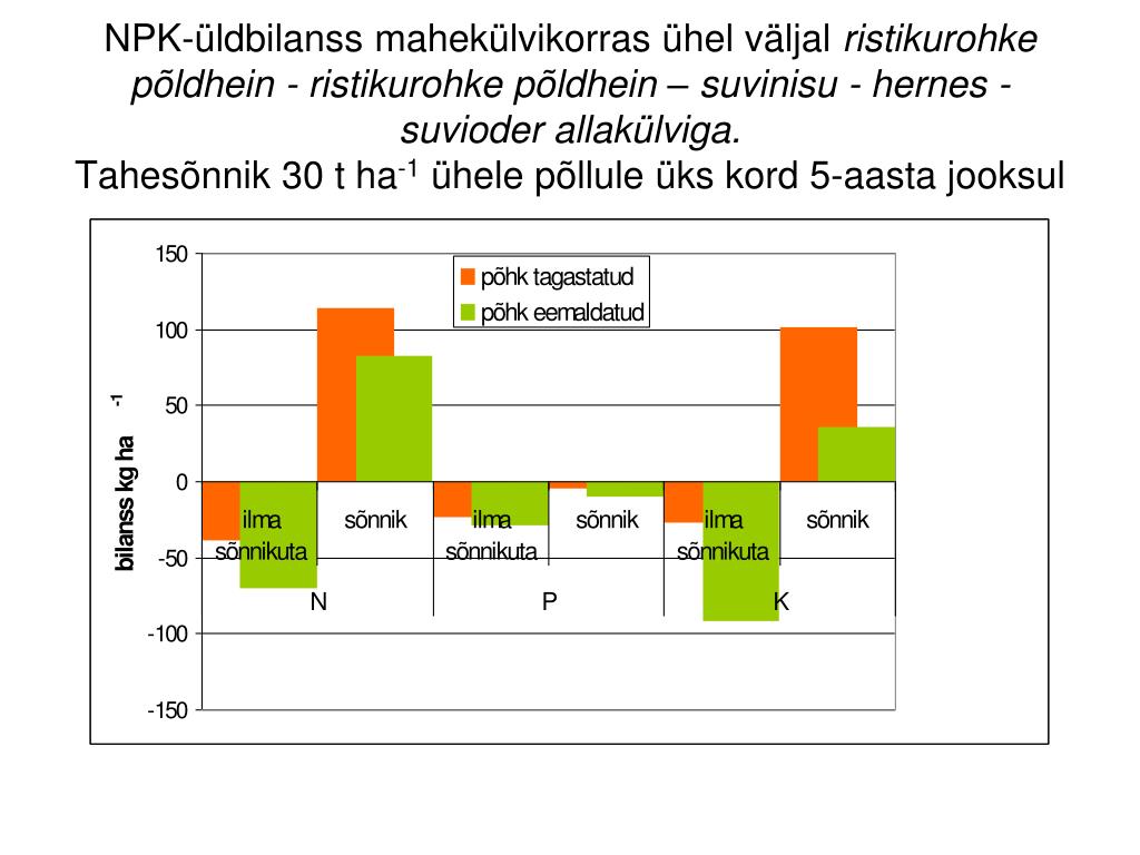 PPT - KUUSIKU KATSEKESKUSE MAHEVILJELUSKATSETE METOODIKAST JA ...