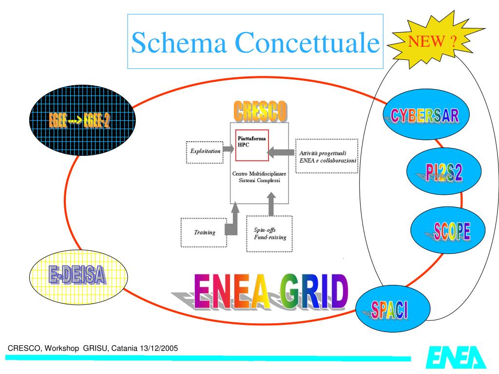 PPT - ITALIAN NATIONAL AGENCY PowerPoint Presentation, free download ...