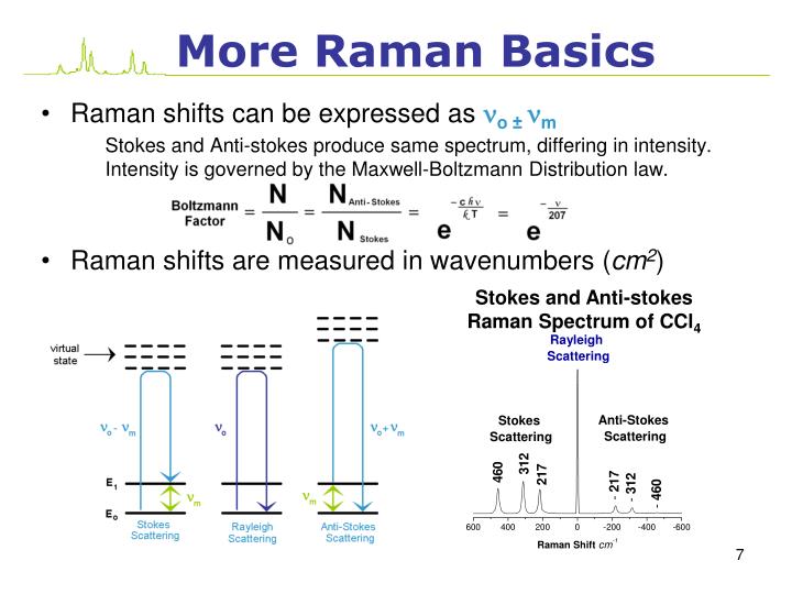 PPT - Scattering of Light: Raman Spectroscopy PowerPoint Presentation ...