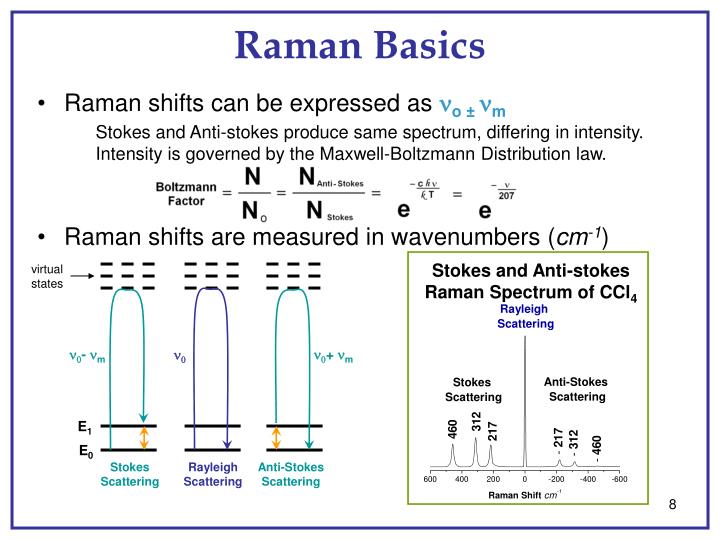 PPT - Scattering of Light: Raman Spectroscopy PowerPoint Presentation ...