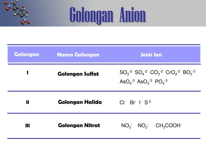 PPT - Analisis Anion PowerPoint Presentation - ID:6165213