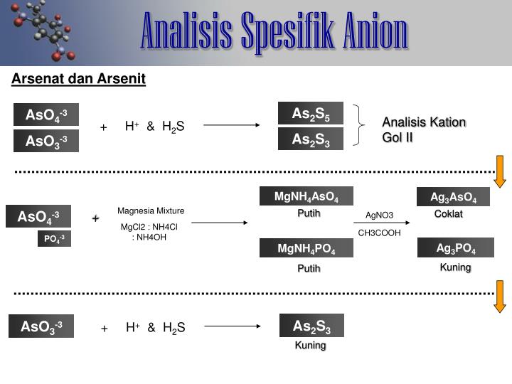 PPT - Analisis Anion PowerPoint Presentation - ID:6165213