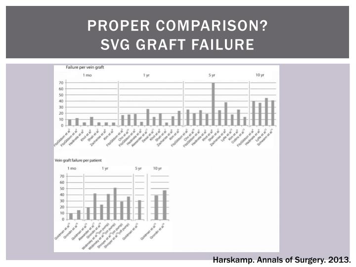 PPT - PCI v. CABG for multivessel disease: Time for a hybrid approach ...
