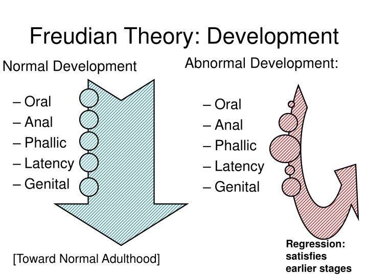 PPT - Personality: Psychodynamic Theories PowerPoint Presentation - ID ...