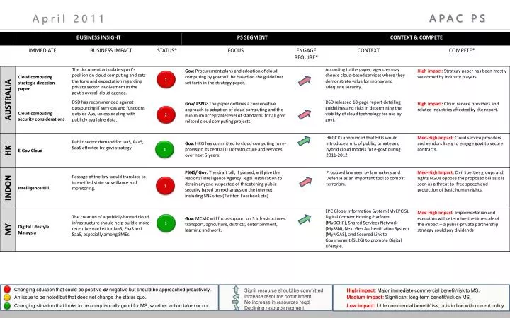 PPT - 2011-04Apr_PSS PowerPoint Presentation, free download - ID:6166197