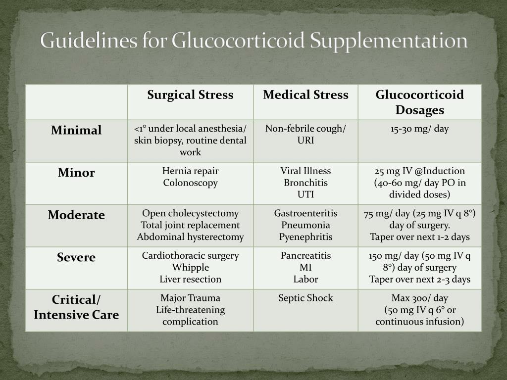 PPT - Acute Adrenal Crisis Related to Exogenous Steroid Use and ...