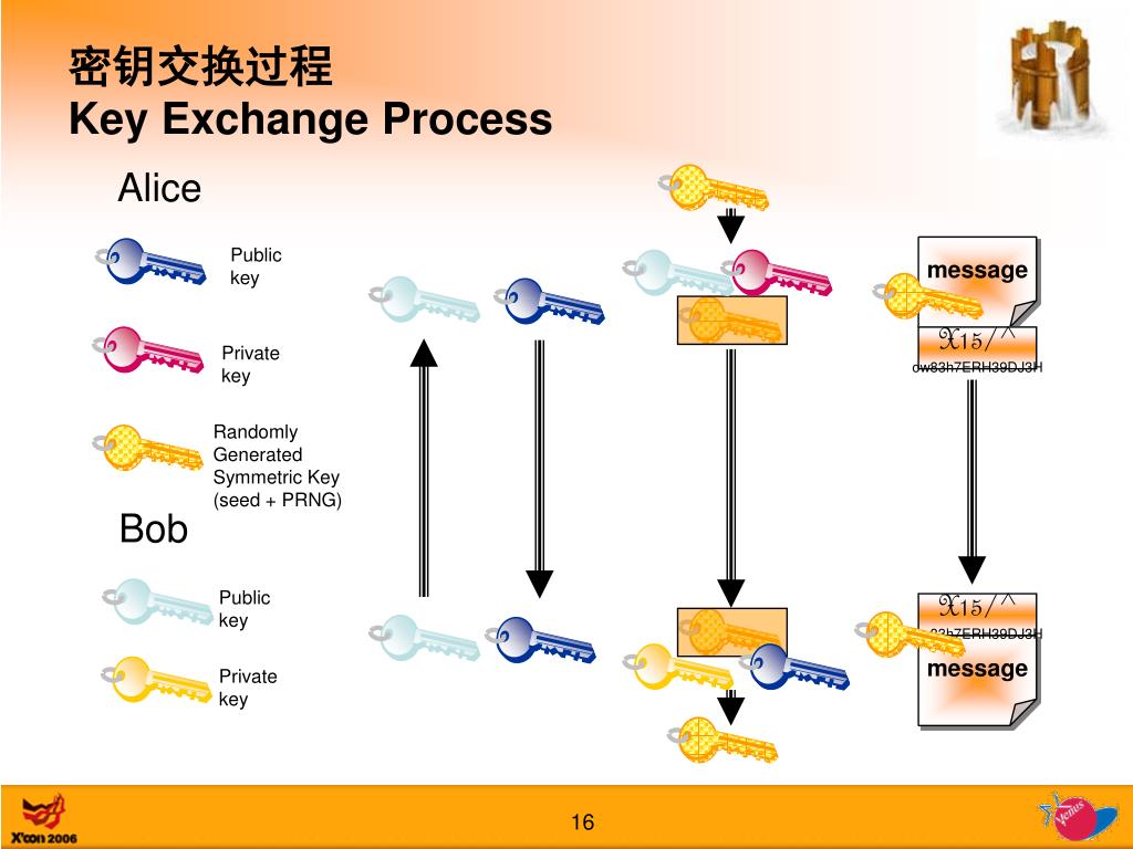 PPT - 潘柱廷 ( 大潘 ) Jordan Pan blog.jordanpan mailto:jordan@venustech ...