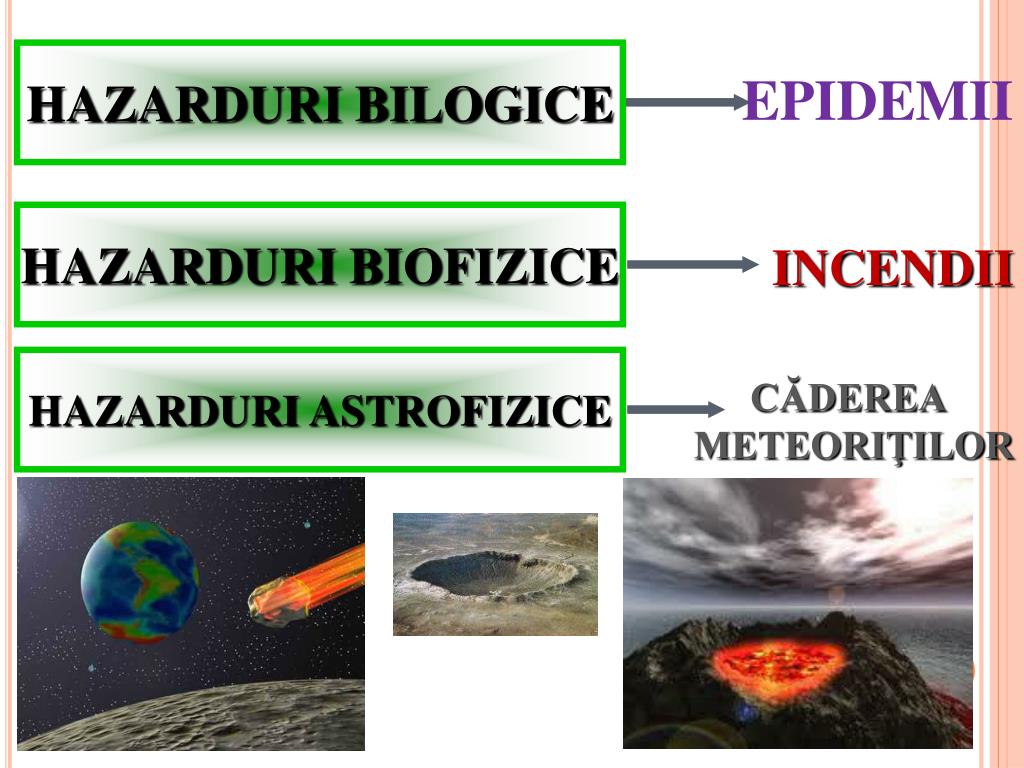 PPT - HA Z ARDURI NATURALE Ş I ANTROPICE PowerPoint Presentation, free ...