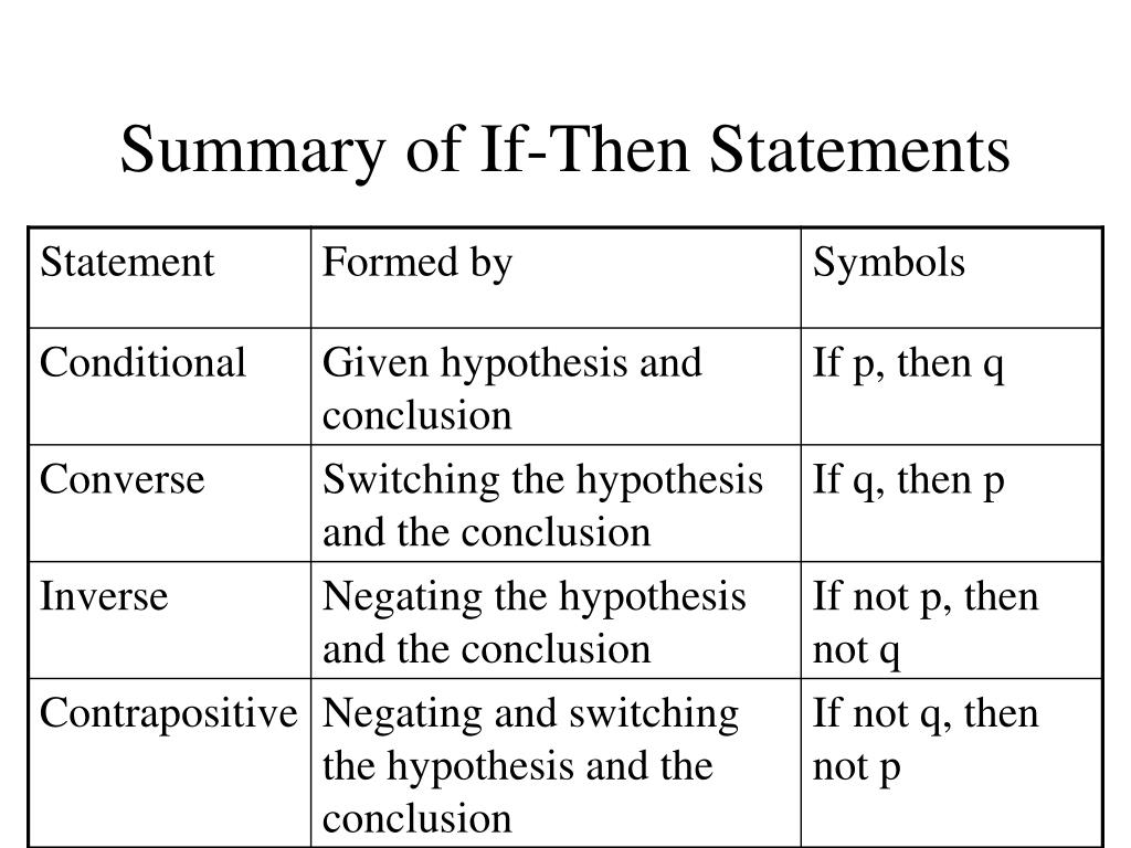 PPT Chapter 6 Inequalities In Geometry PowerPoint Presentation Free Download ID 6167874