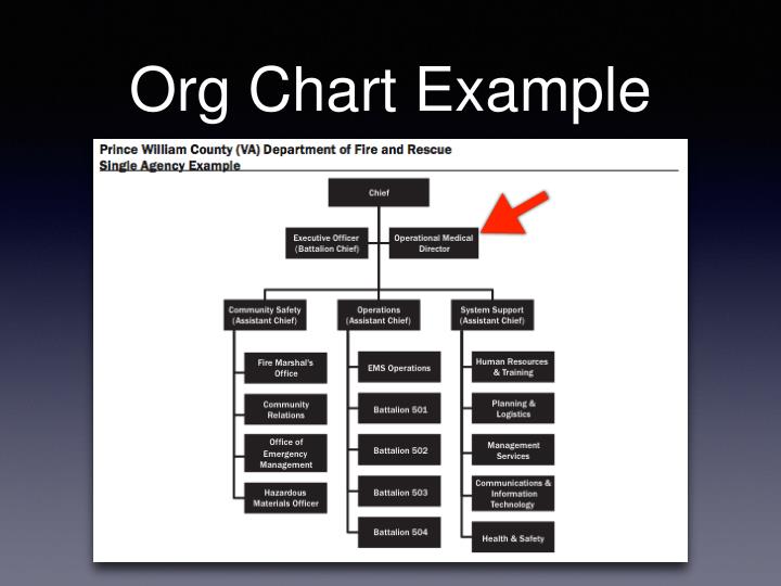 PPT - Medical Direction of EMS PowerPoint Presentation - ID:6168908