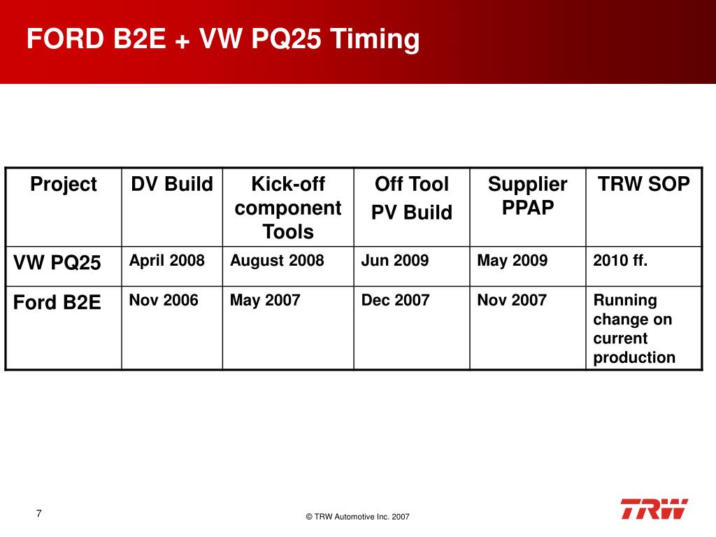 PPT - FORD B2E and VW PQ 25 – Column Drive Global RFQ Turned Parts ...