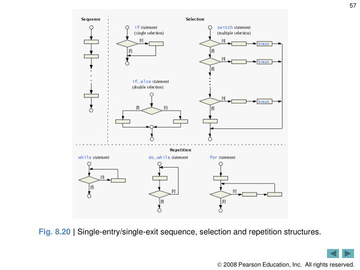PPT - JavaScript: Control Statements II PowerPoint Presentation - ID ...
