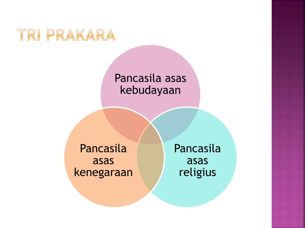PPT - Pancasila sebagai Ideologi Negara PowerPoint Presentation, free ...