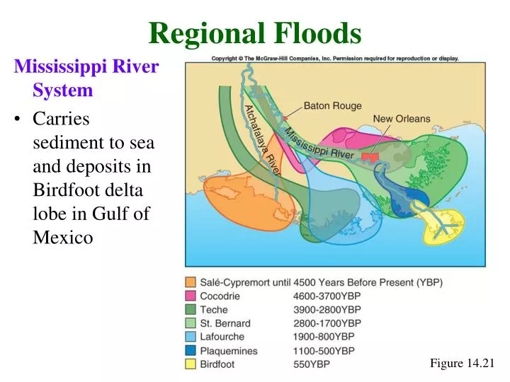 PPT - Mississippi River System PowerPoint Presentation, free download ...