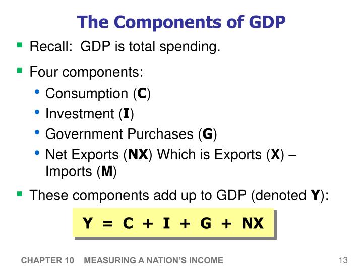 PPT - Micro vs. Macro PowerPoint Presentation - ID:6169945