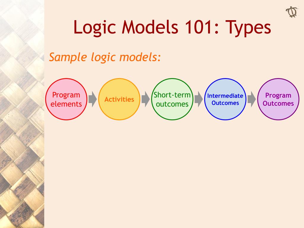 Types Of Logic Models Printable Templates